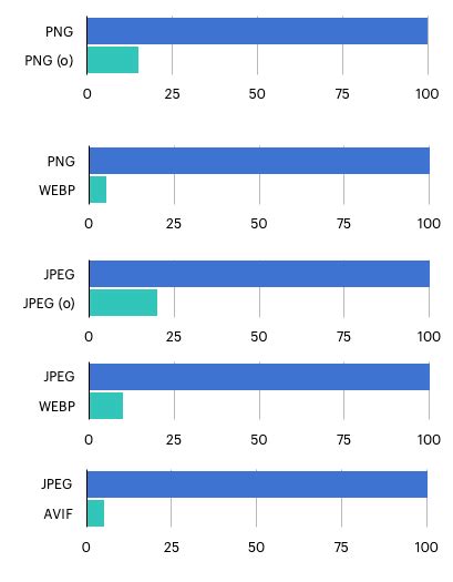 The Undeniable Value Of Image Cdns In E Commerce Discover The Power