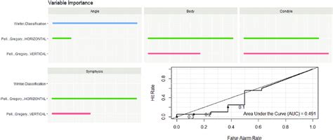 results of the random forest model a machine learning algorithm