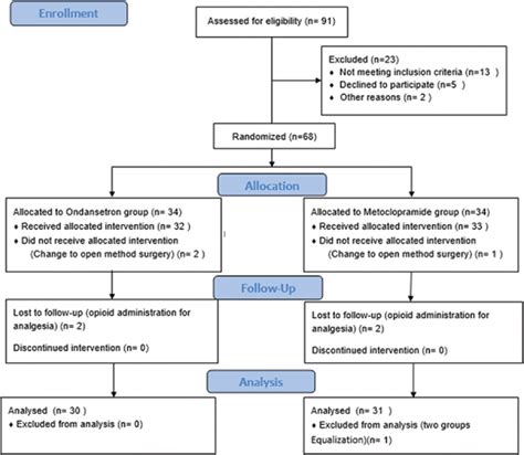 Advanced Biomedical Research