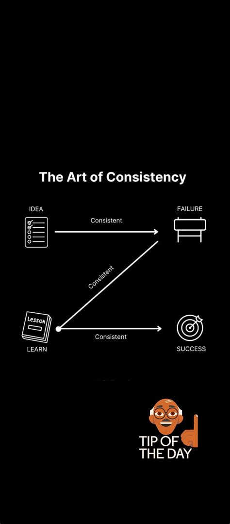 Maham Farhad On Linkedin The Art Of Consistency