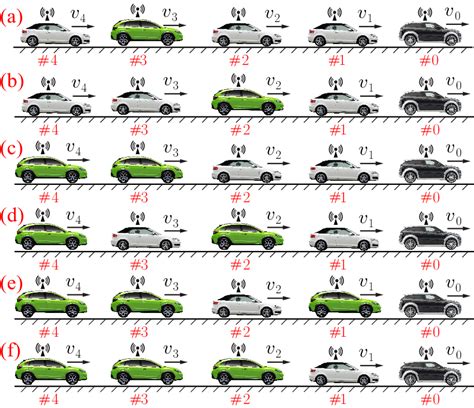 9 Vehicle Configurations For Different Penetration Rates Of String