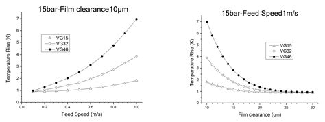 Lubricants Free Full Text Thermal Characteristics Of A Vertical Hydrostatic Guideway System