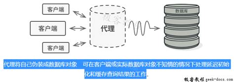 代理模式极客教程