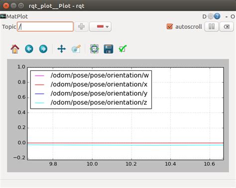ros arduino bridge文件系统 hou技术员 博客园