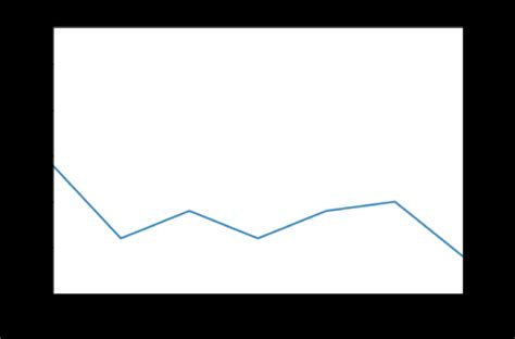 Figure S13 Number Of Significant Queries By Spearman Correlation Download Scientific Diagram