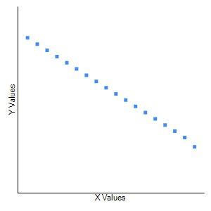 PDF PRACTICE SET Correlation And Simple Regression