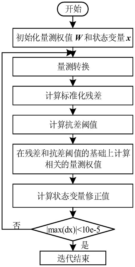 Iggiii Based Power Distribution Network Robust State Estimation Method Eureka Patsnap