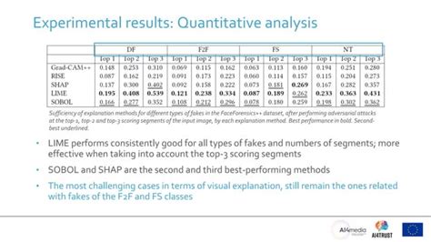 Explainable Deepfake Imagevideo Detection Pptx Photo Editing Software Computer Software