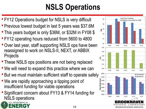Ppt Nsls Ii Overview Powerpoint Presentation Free Download Id5487759