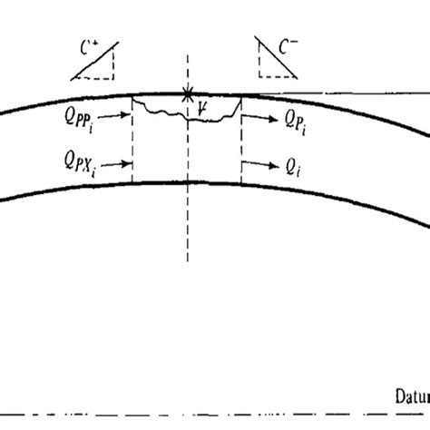 Air Valve Flow Notation Notation As In Reference 3 11 83 ̇ Download Scientific