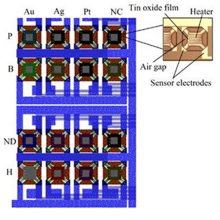 Experimental Setup Used To Characterize The Gas Sensor Array A Four Download Scientific