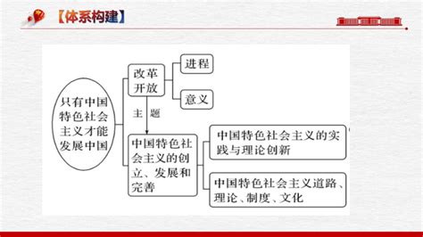 第三课 只有中国特色社会主义才能发展中国课件 共 张PPT 年高考政治二轮专题新教材 世纪教育网 二一教育