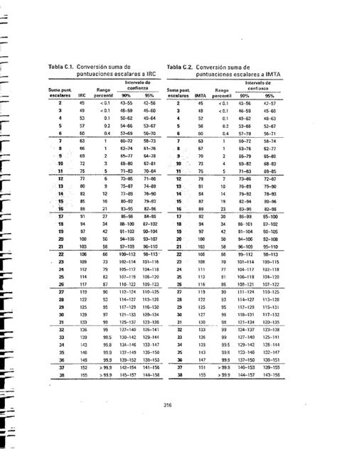 Baremos Wisc V Pdf Pdf