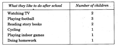 Ncert Solutions For Class 5 Maths Chapter 12 Smart Charts