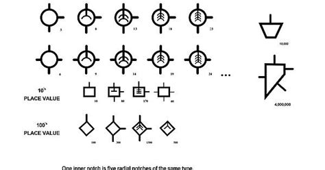 New Math Digits Concept Imgur