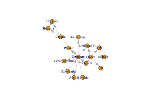 Chapter 33 Igraph In R Community Contributions For Edav Fall 2022
