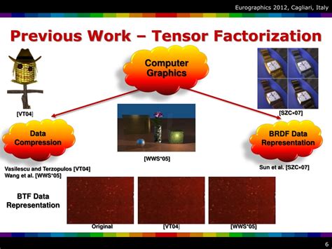 Ppt Efficient Brdf Representation Using Tucker Factorization For Importance Sampling