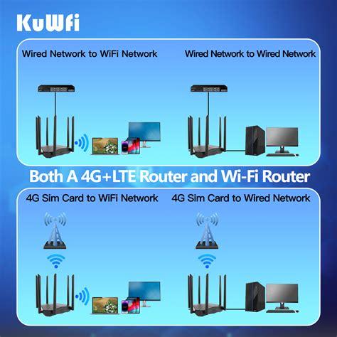 Kuwfi Cat6 Wifi Router Rj11 Port Vpn 4g Wireless Router 2 4g 5g Unlocked 4g Modem Wifi Router