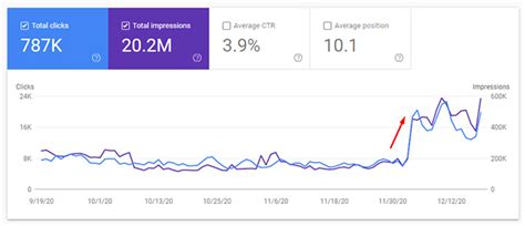 Googles December Broad Core Algorithm Update Analysis