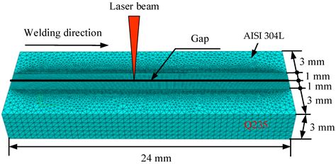 Investigation Of Laser Butt Welding Of Aisi 304l And Q235 Steels Based