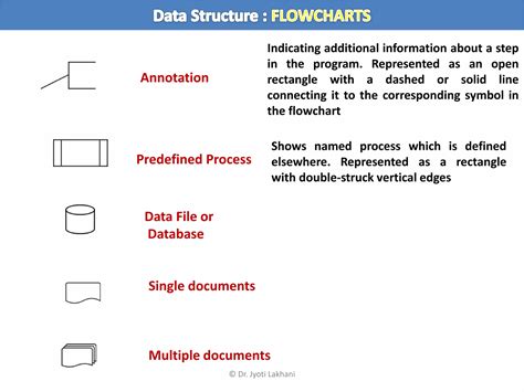 Ds02 Flow Chart And Pseudo Code Ppt