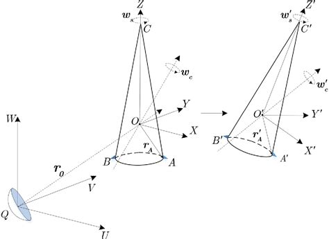 Figure 1 From Micromotion Parameters Estimation Of Precession Cone Based On Monostatic Radars
