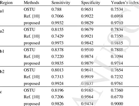 Evaluation Of The Accuracy Of Vessel Segmentation Among Different
