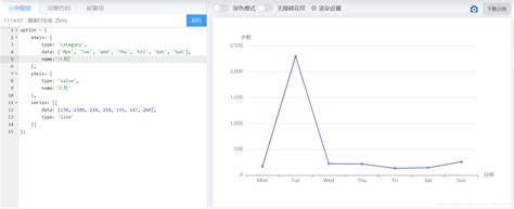 Echarts数据可视化基于echarts数据分析课程设计 Csdn博客