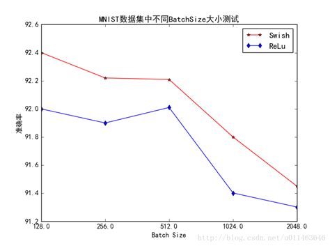 如何使用python Plt像matlab一样绘图python类似于matlab的插件 Csdn博客