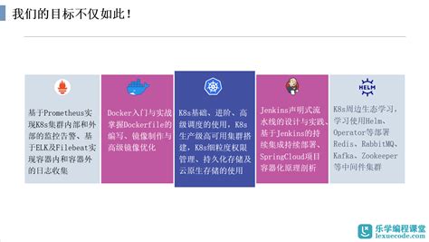 【2021】kubernetes全栈架构师：基于世界500强的k8s实战课程 网盘下载