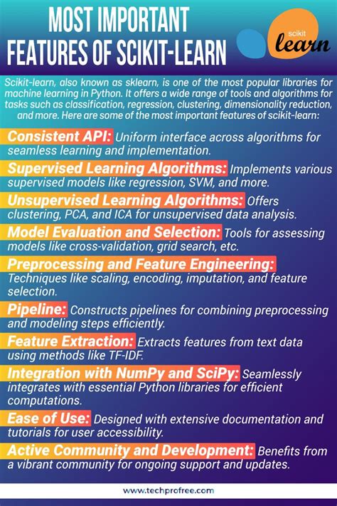 Learn About Scikit Learn Features Techpro Free Posted On The Topic Linkedin