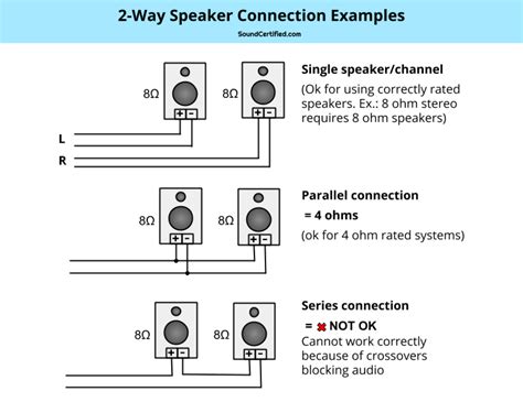 How To Wire Component Speakers Diagram