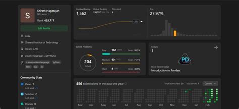 Sriram Nagarajan On Linkedin Codingmilestone Leetcodechallenge 250goals Codewarrior