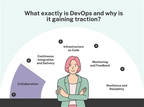 Devops Agile Digitaltransformation Collaboration Globalxperts Technology