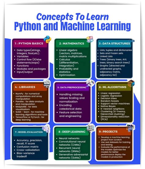 Concepts To Learn Python And Machine Learning Adi Nata