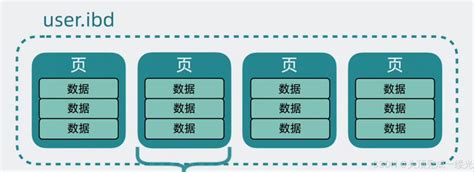 Mysqlmysql是一张巨大的exel表格 Csdn博客