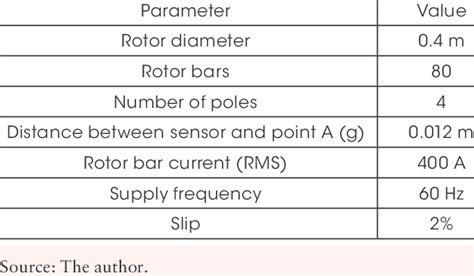 Parameters Used In The Simulation Download Table