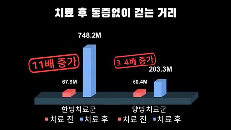 척추협착증 원인과 재활치료 강남모커리한방병원 척추관협착증센터