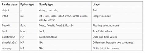 Optimize The Pandas Dataframe Memory Consuming For Low Environment