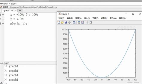 matlab day matlab怎样绘制两个无关变量得到 CSDN博客