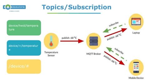 mqtt and kafka and security pdf cloud computing internet