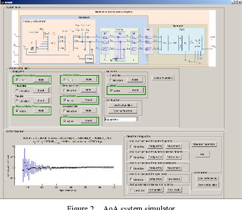Figure 2 From Implementation And Validation Of An Angle Of Arrival Aoa Determination System