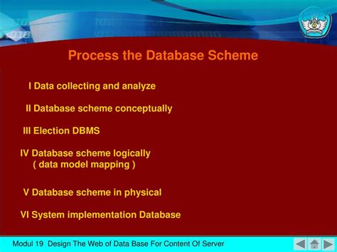 Design The Web Of Data Base For The Content Of Server Ppt Download