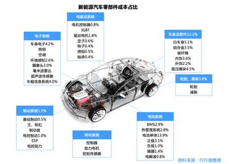 分析丨汽车产业链结构性变化进行时 腾讯新闻