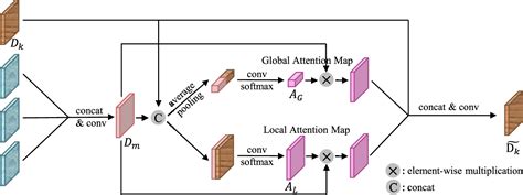 Figure 1 From Aggregating Attentional Dilated Features For Salient