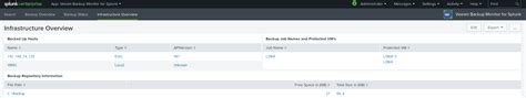 Monitoring Veeam Backup And Replication With Splunk Part 3 Getting Veeam Data Into Splunk