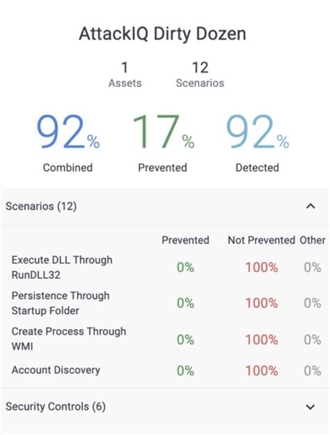 Measure The Effectiveness Of Your Microsoft Security With Attackiq