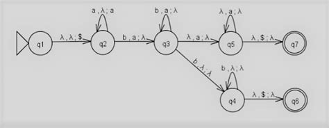 Solved For The Following Pda 1 List 5 Shortest Strings