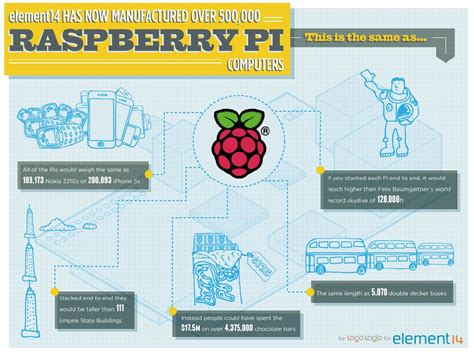 How Many Raspberry Pis Does It Take Raspberry Pi
