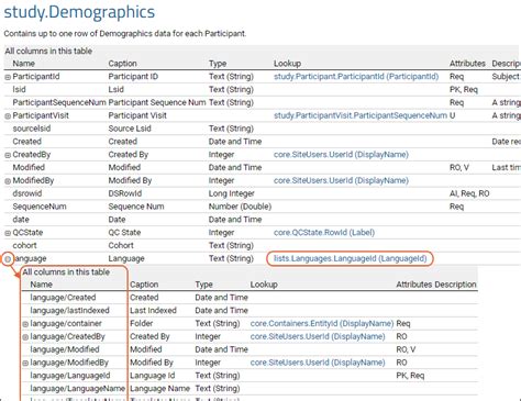 Lookups Sql Syntax Documentation
